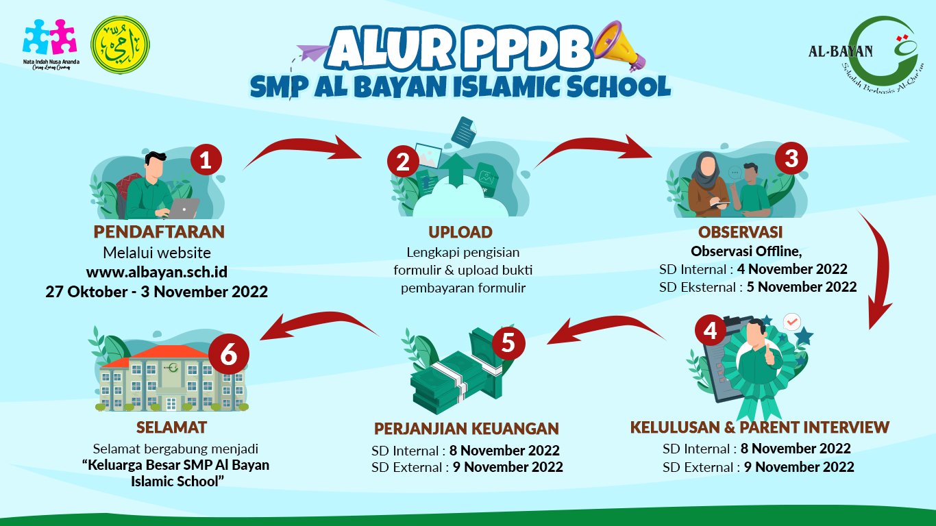 Pendaftaran SMP - AL BAYAN ISLAMIC SCHOOL